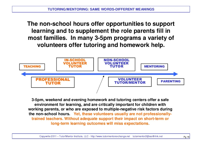 Daniel Bassill on Twitter: "RT @tutormentorteam: This slide in #DefiningTerms PDF shows role of ...