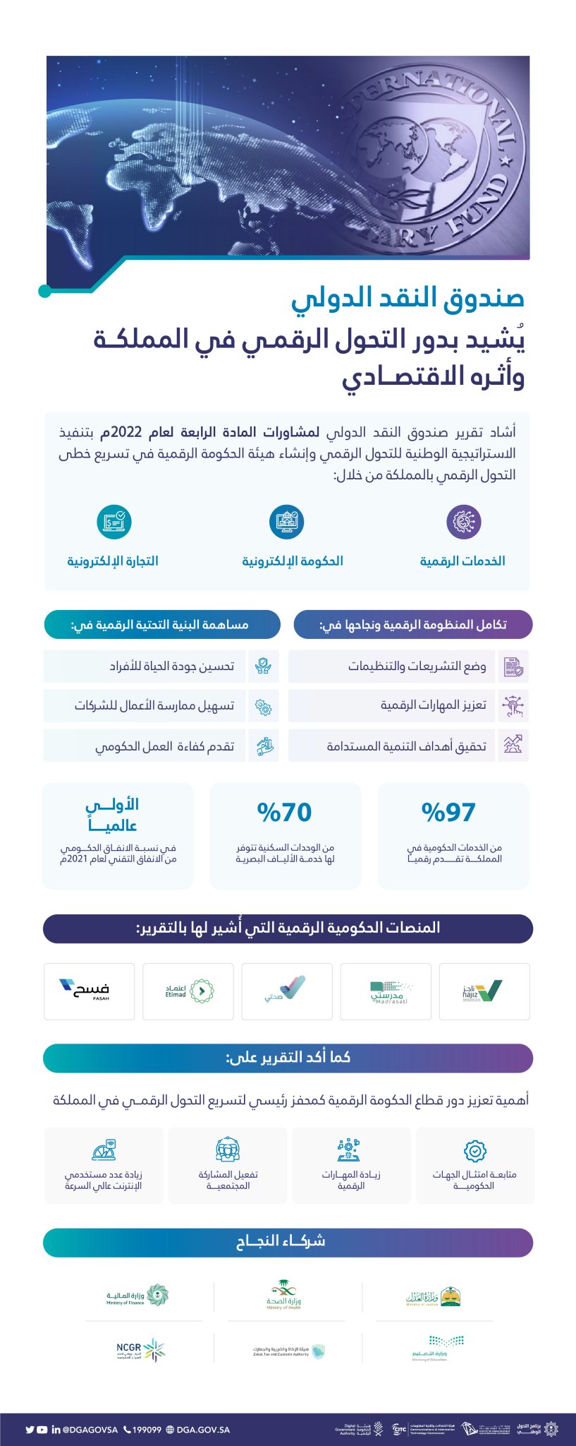 هيئة الحكومة الرقمية On Twitter يشيد تقرير مشاورات المادة الرابعة