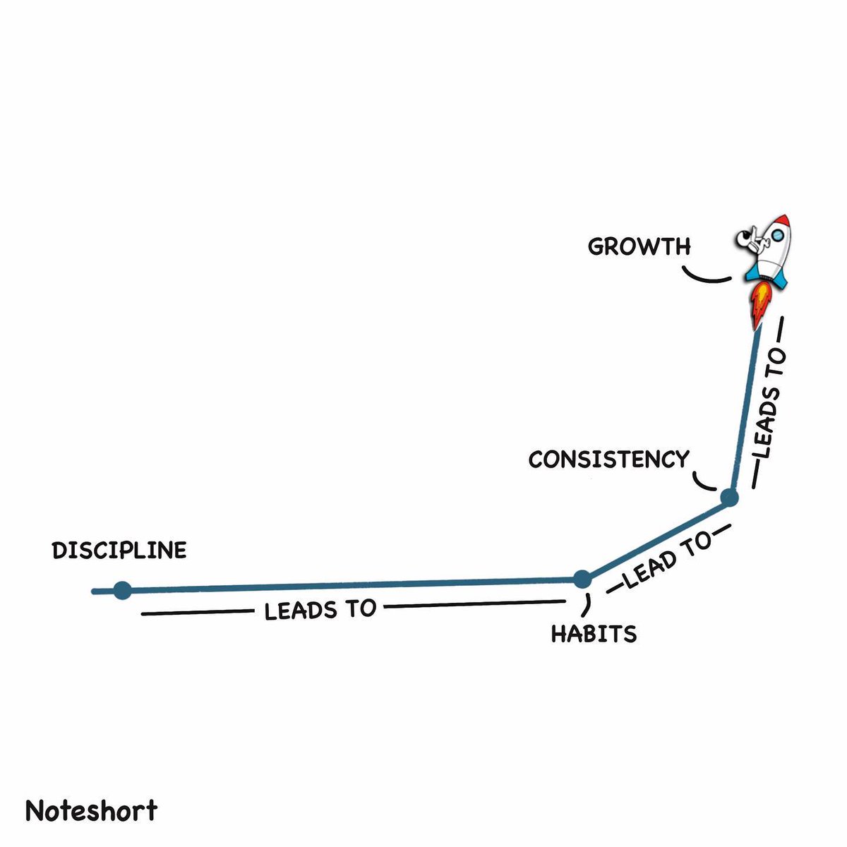 A Billionaire's Secret Weapon - Read This to Master Discipline ...