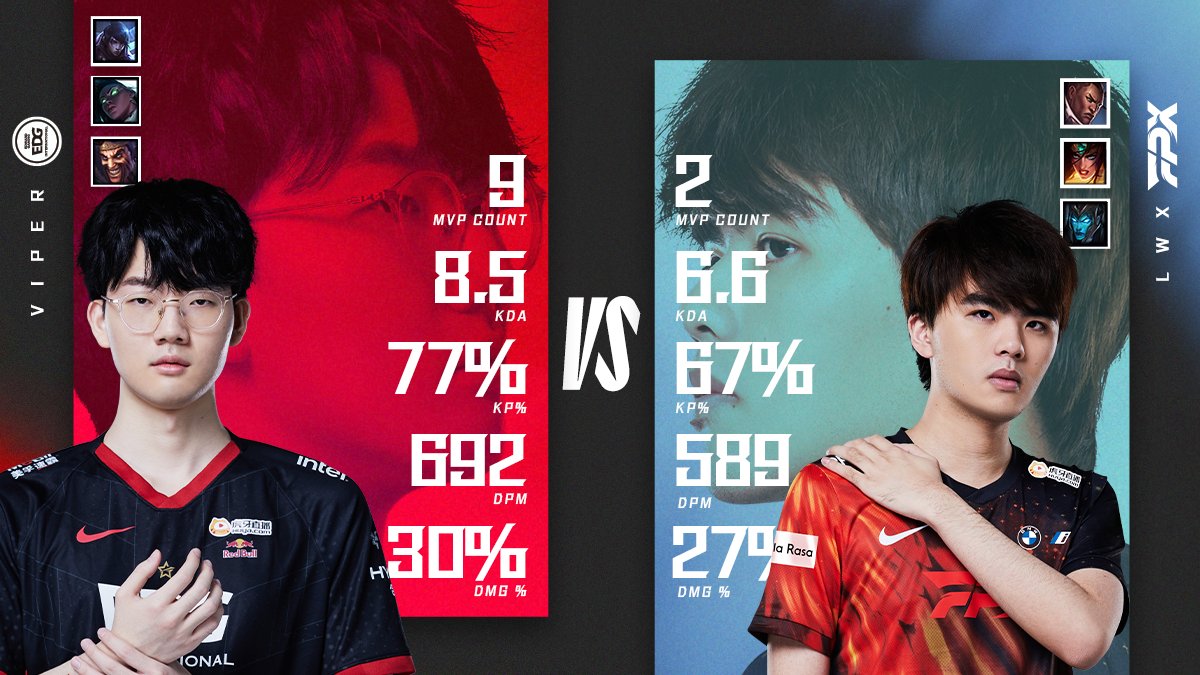 LPL on Twitter: "Two World Champion ADC's meet, Viper vs Lwx is going to bring the heat tonight ...