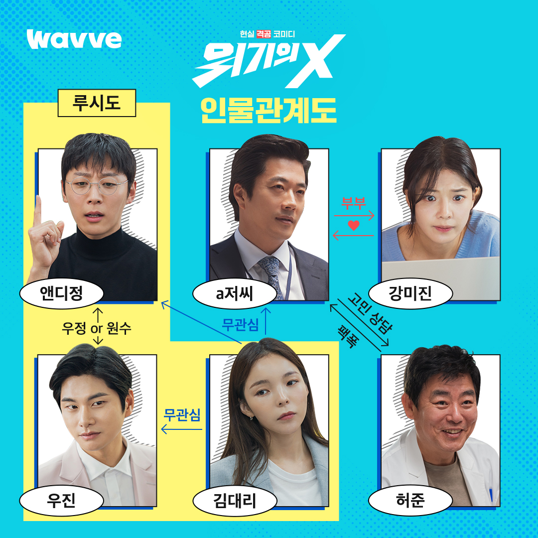 Wavve (웨이브) on Twitter: " 인물관계도 & 인물 소개😆 범상치 않은 조합에 기대감 상승!!💕 웨이브 오리지널 현실 격공 코미디 #위기의X 9월 2일 오직 ...