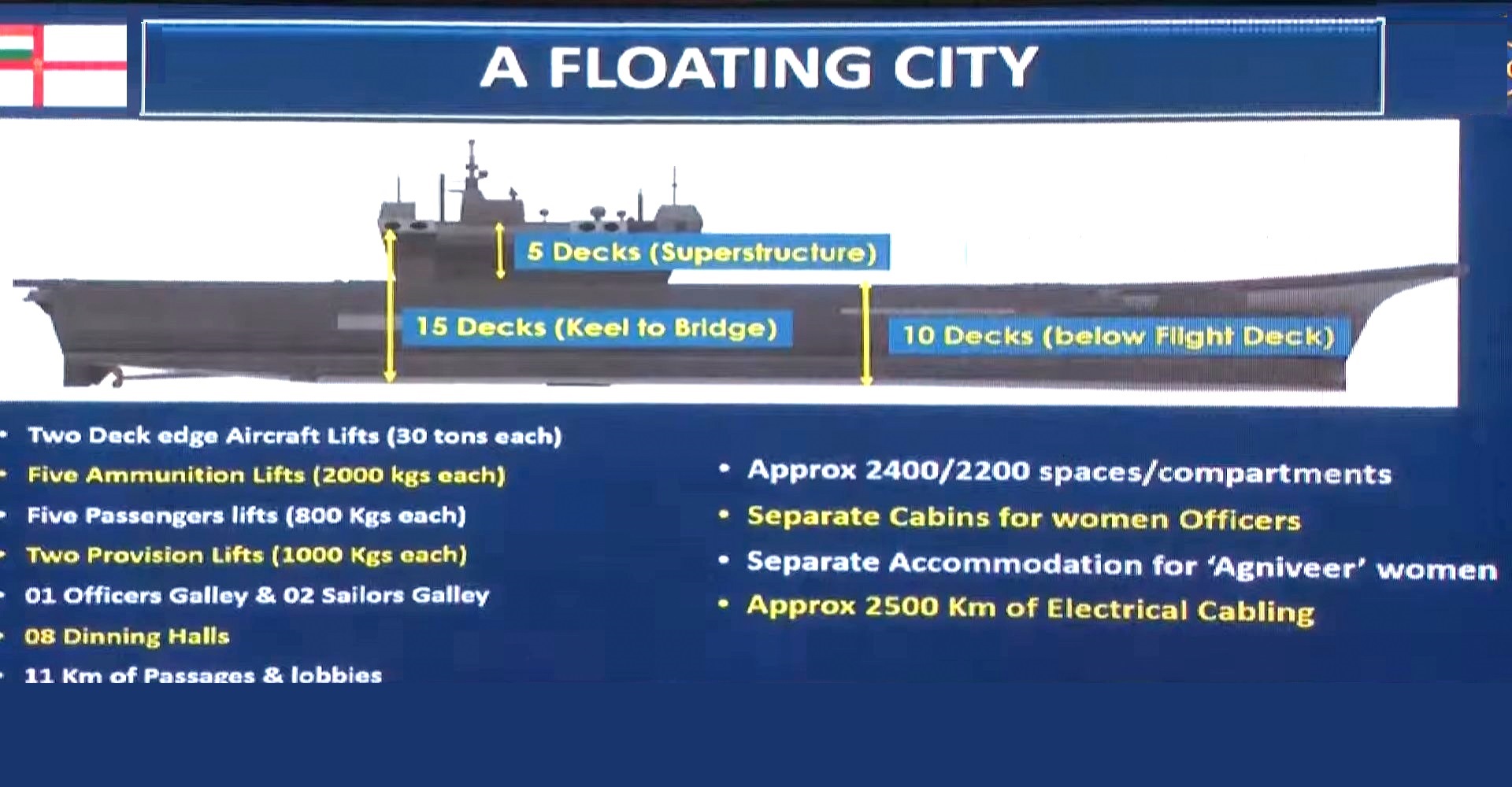 Defence Decode® on Twitter: "Floating City, Vikrant https://t.co/d0R5FBtB3g" / Twitter