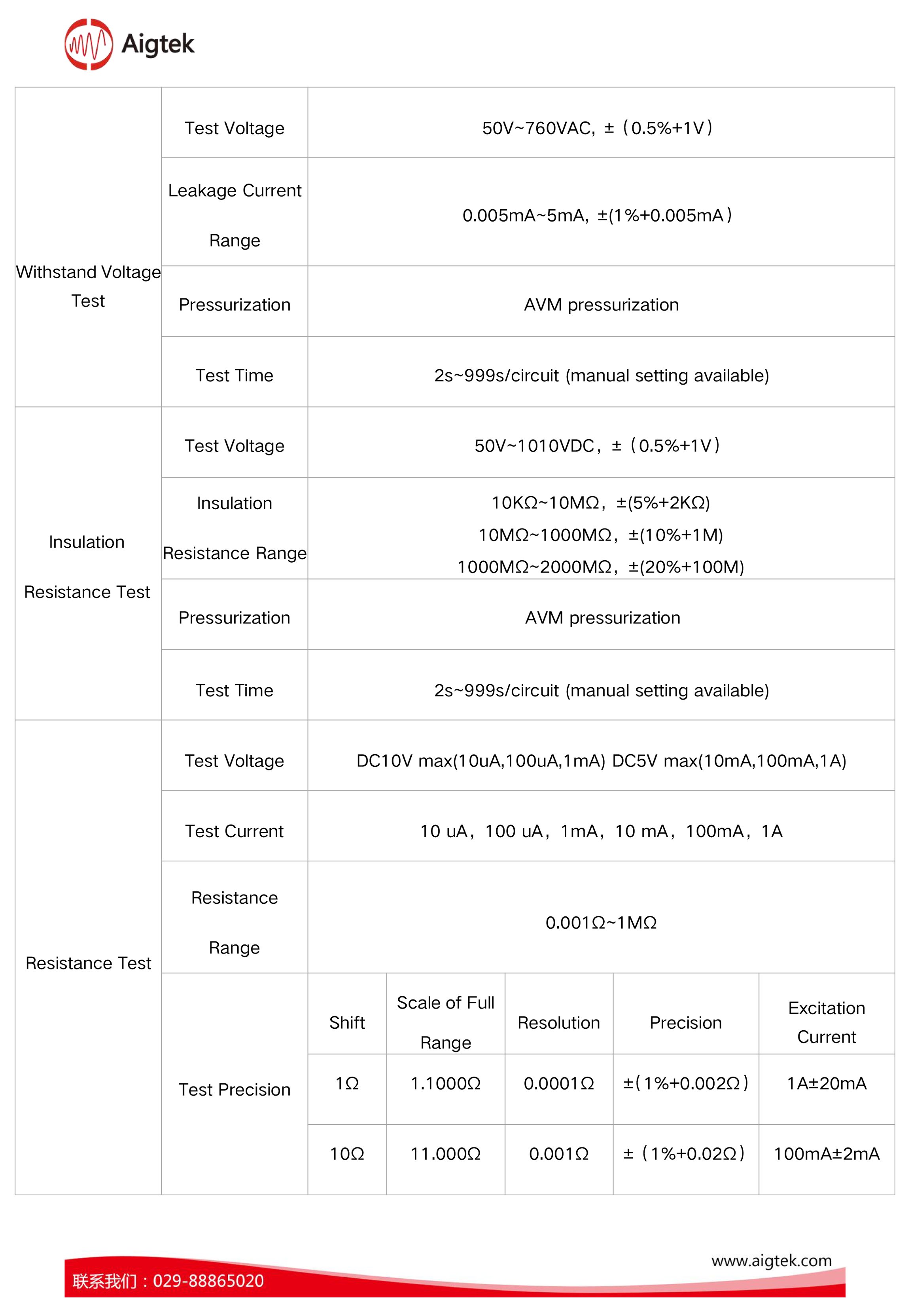 Aigtek Electronic (@aigtek) / Twitter