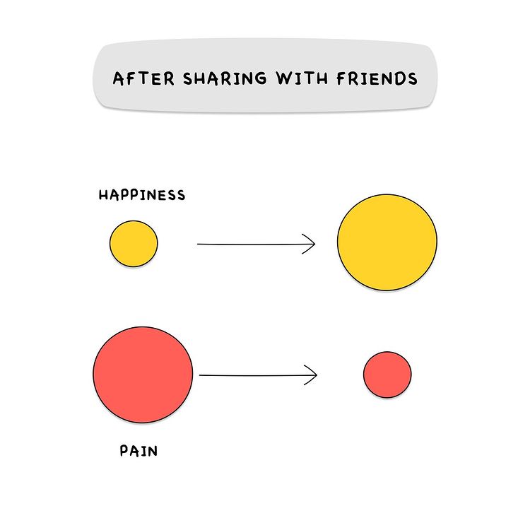 15 Powerful Visuals About Psychology & Life 1. - Thread from Mind ...