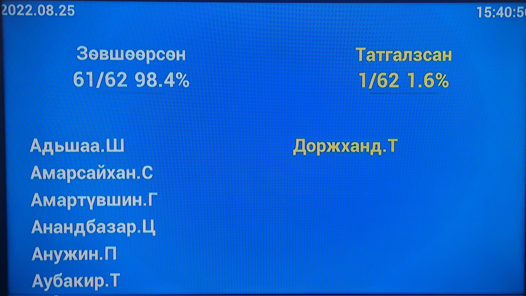 Дашдондогийн Үүрцайх On Twitter Цаашид УИХ д хэн нь зарчим үнэт зүйл дээрээ хатуу зогсох