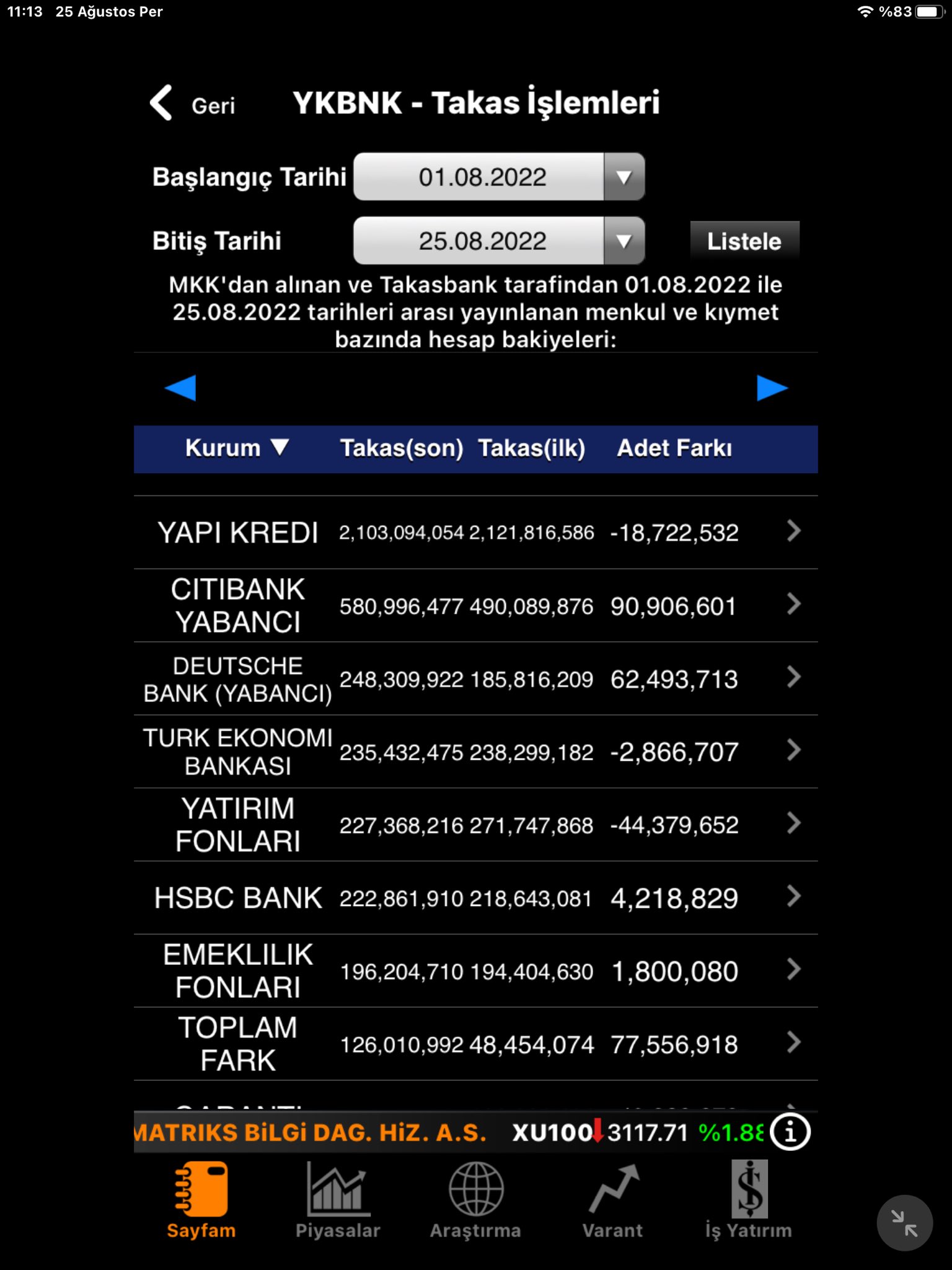 Serkan elik On Twitter ykbnk 160 Milyon Lot Yabanc Al m akbnk serkan-elik-on-twitter-ykbnk-160-milyon-lot-yabanc-al-m-akbnk