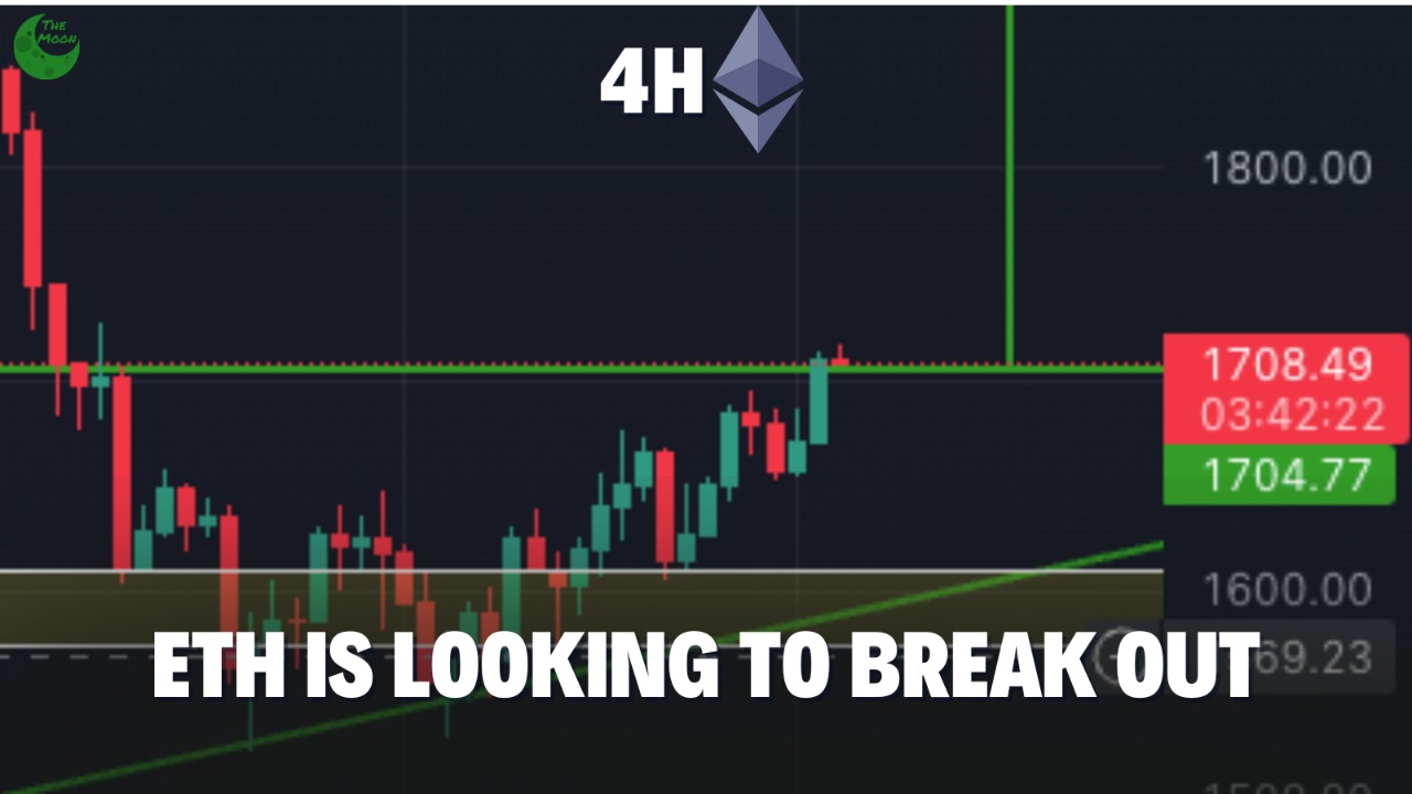 The Moon | Carl on Twitter: "$ETH is looking poised for a breakout! A little push can get $ETH ...