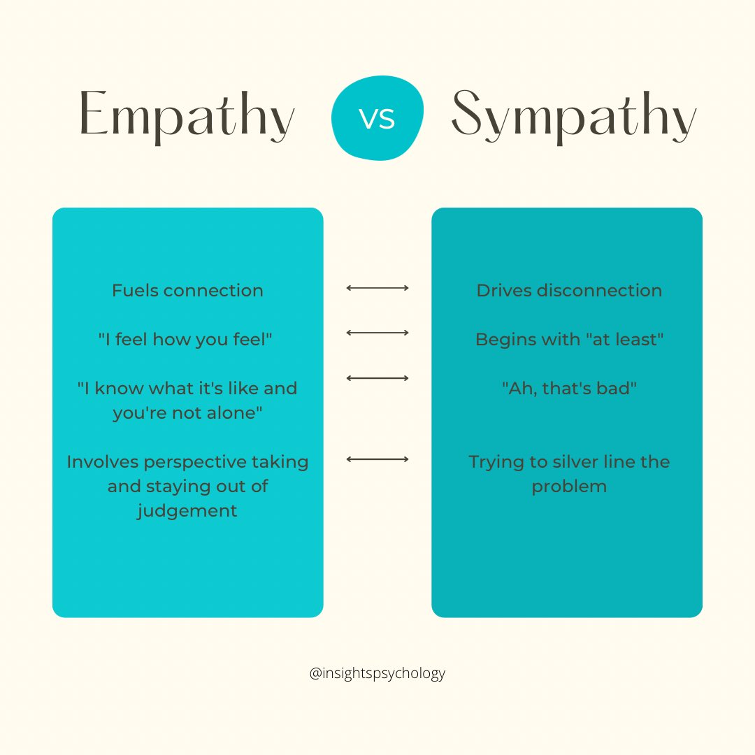 Empathy Vs Sympathy Brene Brown