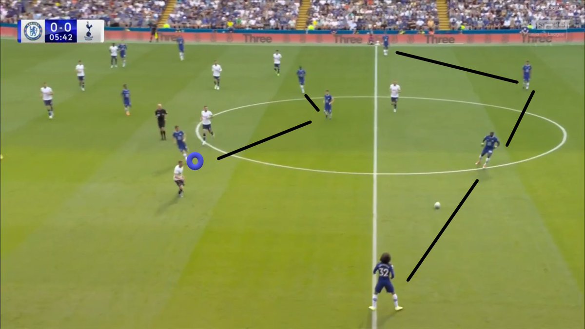 Tuchel's 4222/352 hybrid formation against Spurs Thread - المسلسل من ...