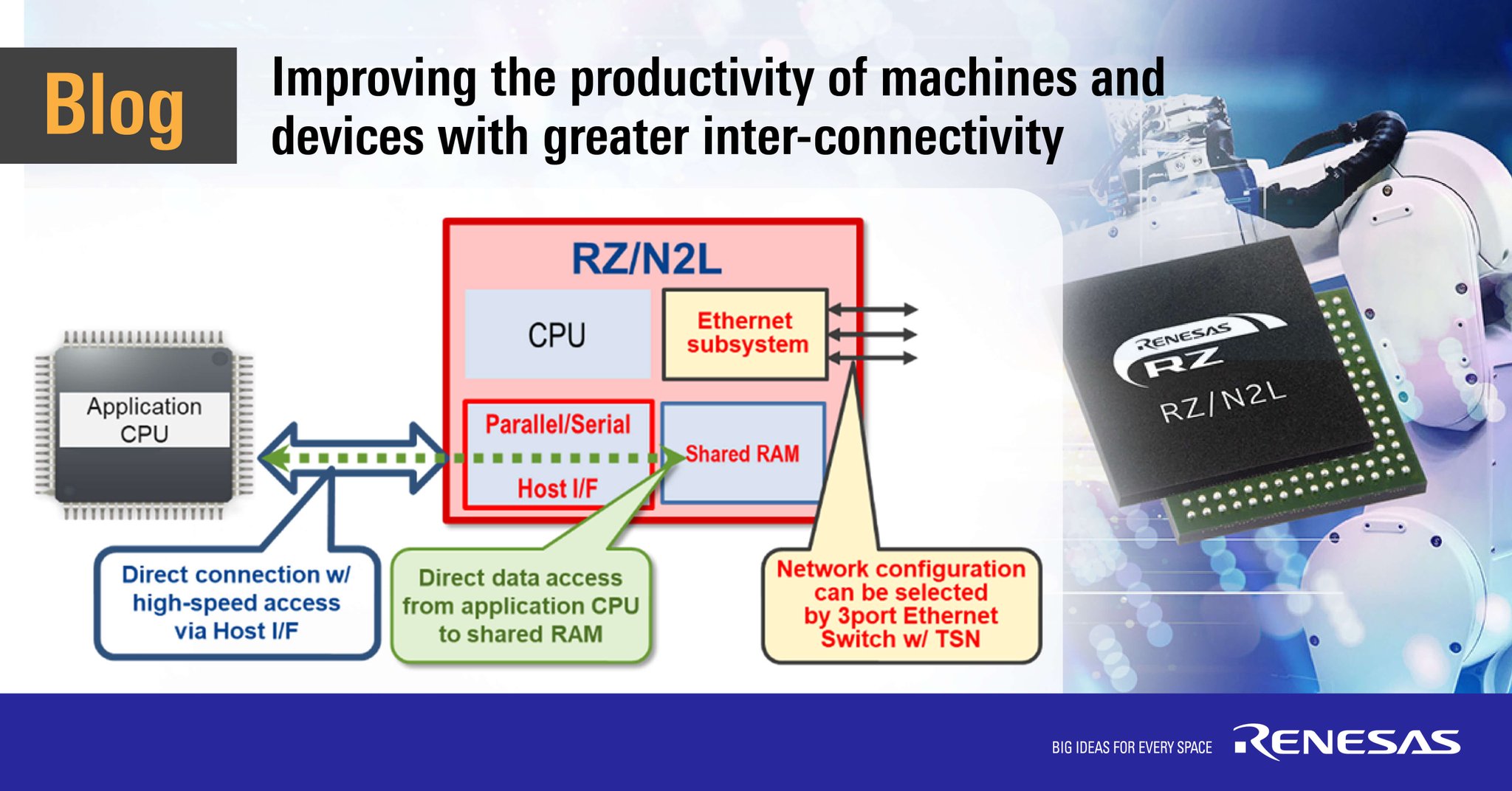 Renesas Electronics on Twitter: "Read our blog for details on our RZ/N2L MPU that supports # ...