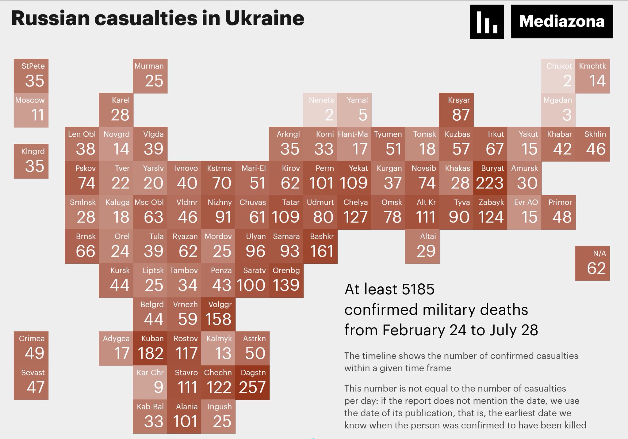 Max Fras on Twitter: "The geographic distribution of Russian military casualties in Ukraine ...