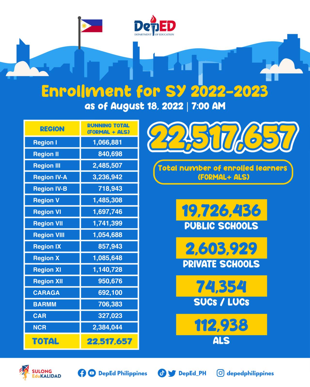 DepEd on Twitter: "APAT NA ARAW NA LANG BAGO ANG BALIK-ESKWELA! Batay sa huling datos mula sa ...
