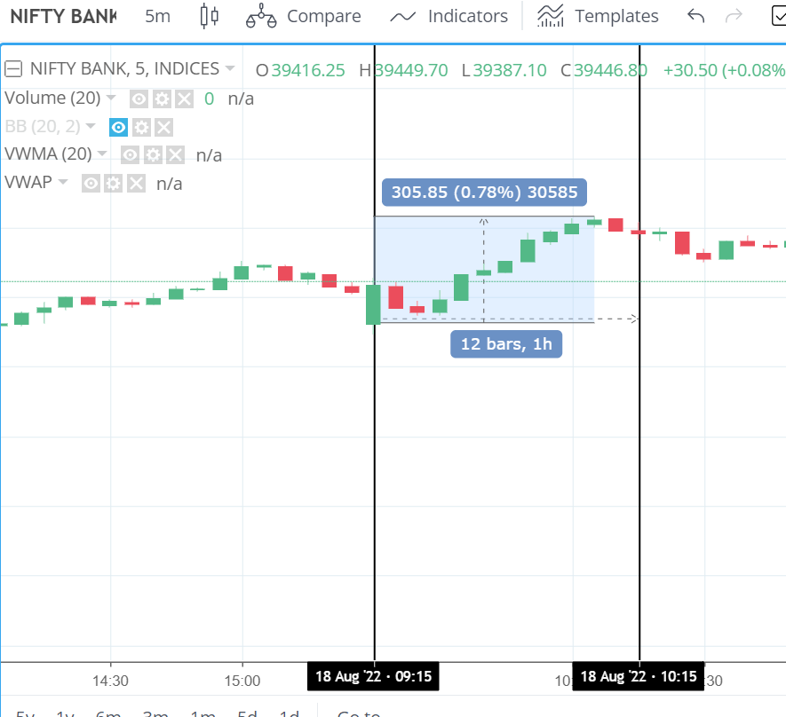 Thank you @abidsensibull @inronly Here is the best way to use @BeSensibull oi chart and change ...