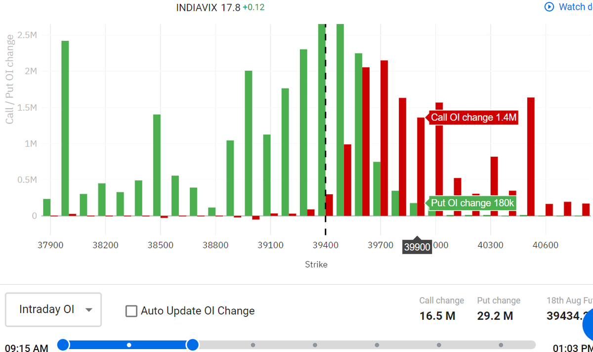 Thank you @abidsensibull @inronly Here is the best way to use ...