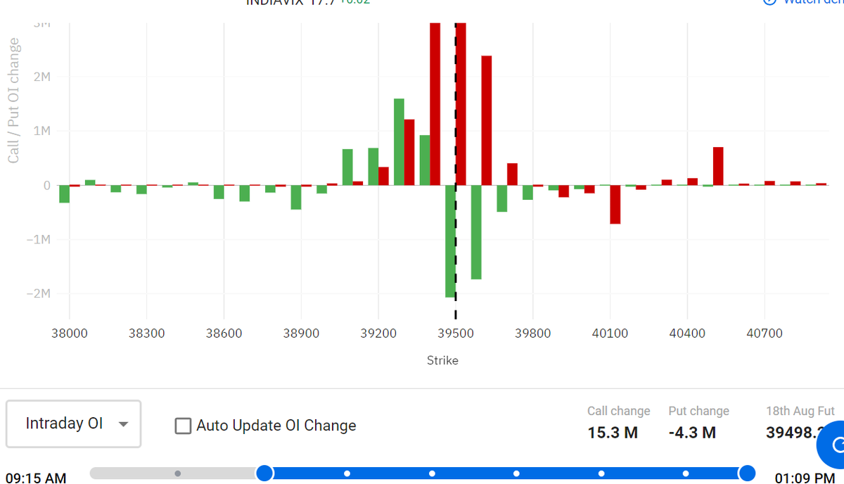 Thank you @abidsensibull @inronly Here is the best way to use ...