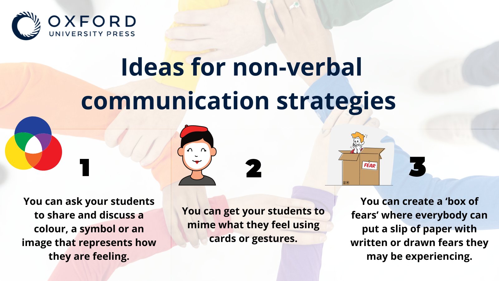Oxford ELT on Twitter: "Here are 6 different non-verbal communication ...