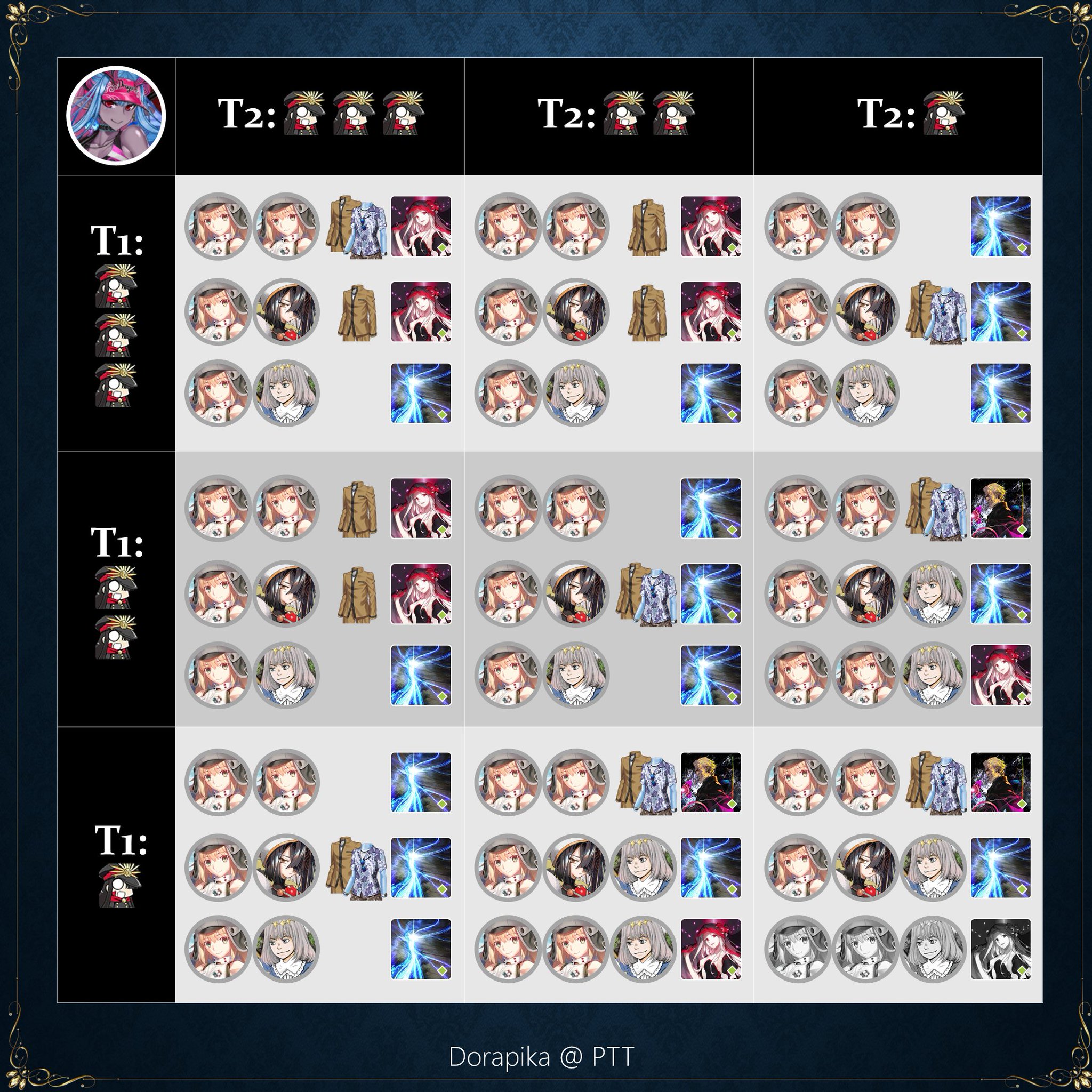 Dorapika Wu on Twitter: "Summer Ibuki 3 Turn Farming Team (3/3/x ~ 1/1/x nodes) #FGO https://t ...