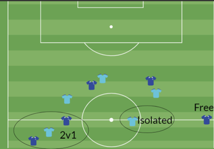 Man City's Defensive Analysis TACTICAL THREAD - Thread from MCFC 🇮🇳 🇫🇮 ...