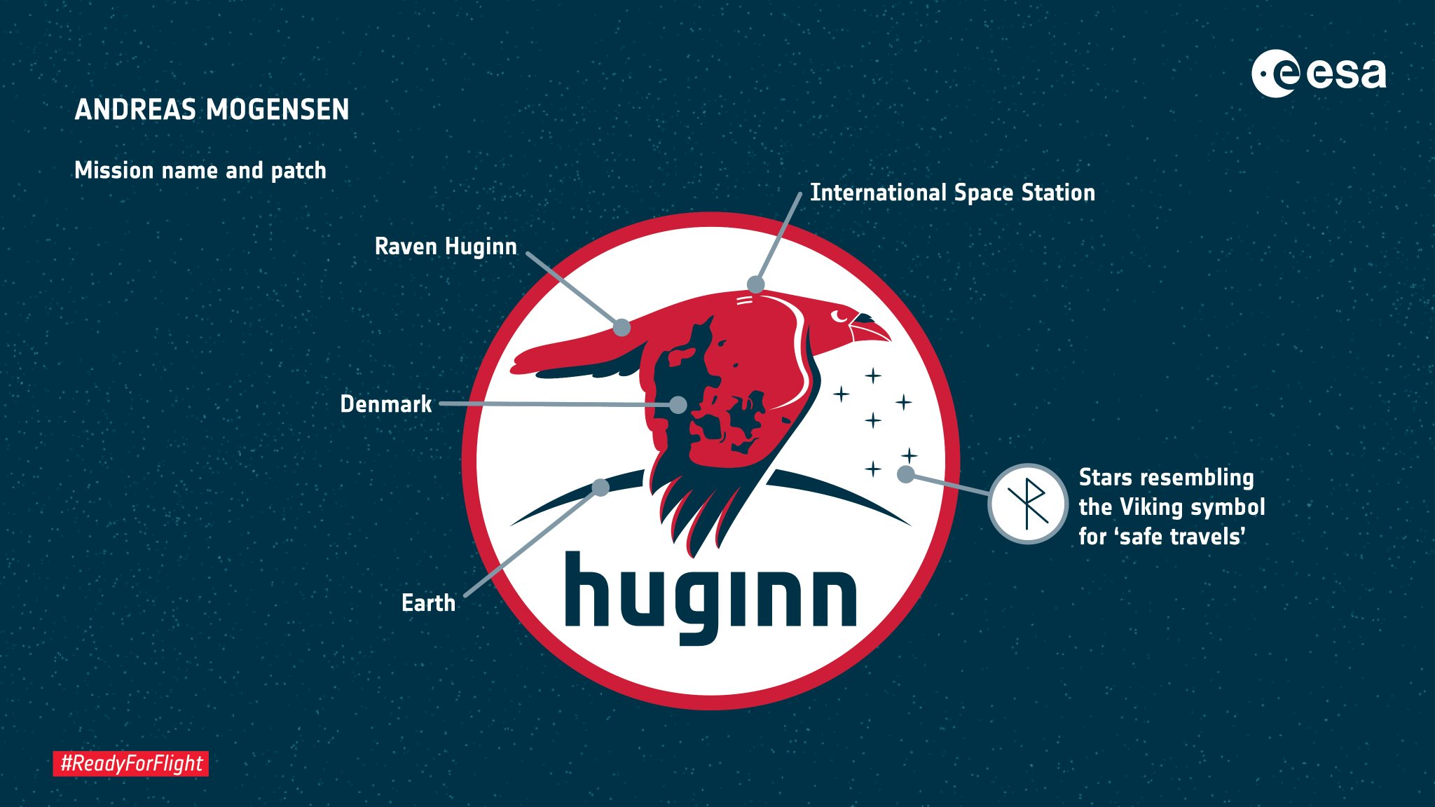 Human Spaceflight on Twitter: "@Astro_Andreas @Space_Station @esa #Huginn takes its name from ...