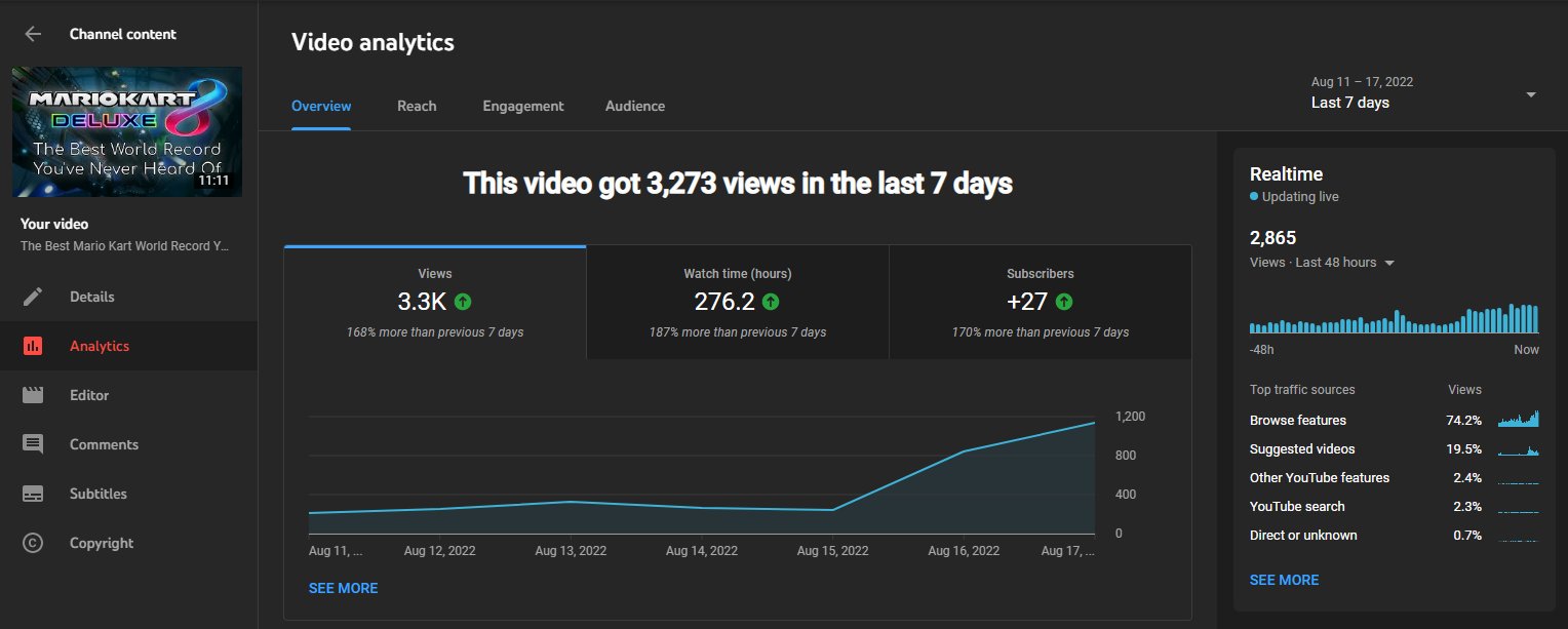 Awoken 🔜 Shine 2022 🏳️‍⚧️ on Twitter: "this has been making me want to return to content more ...