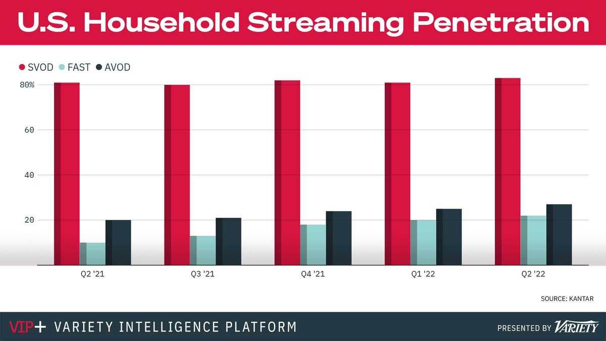 Digital ads face headwinds now, but the future of streaming lies ...