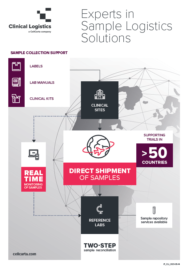 CellCarta on Twitter: "At CellCarta, we understand that your samples are precious. That’s why we ...