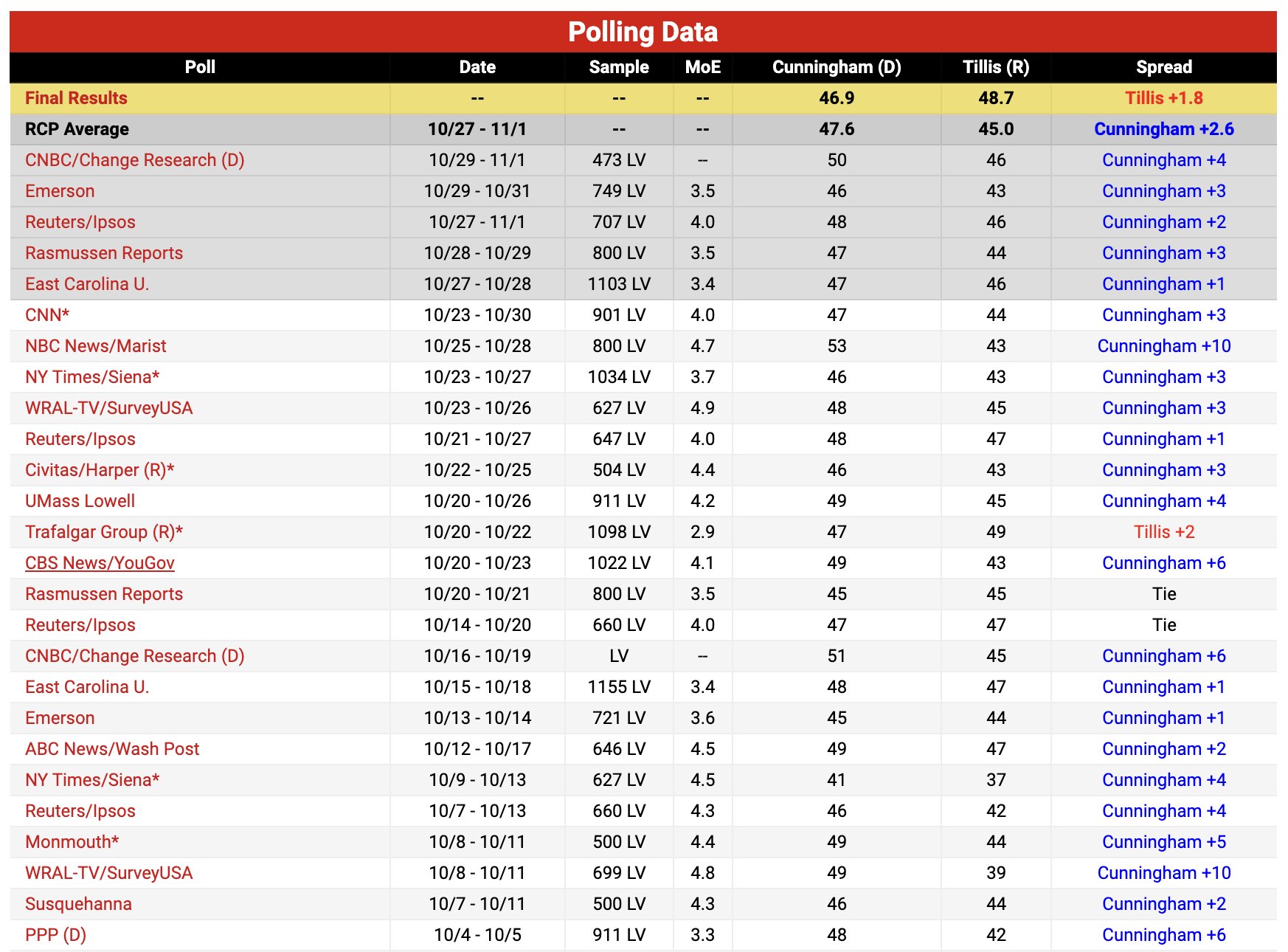 Patrick Ruffini (@PatrickRuffini) / Twitter