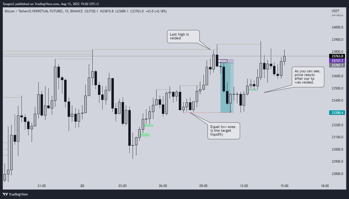 legendary trades #1 setup: BAMM (bat action magnet move) - you want to ...