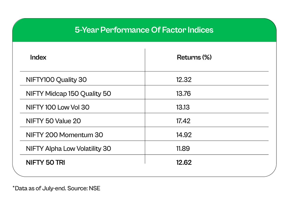 The number of factor funds has snowballed. In 2020, there were only 8 ...