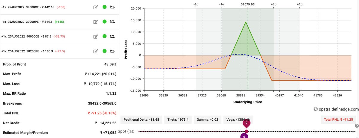 Summarising the Iron Fly trade by @kapildhama bhai 19-Aug (Fri) 12:02 ...