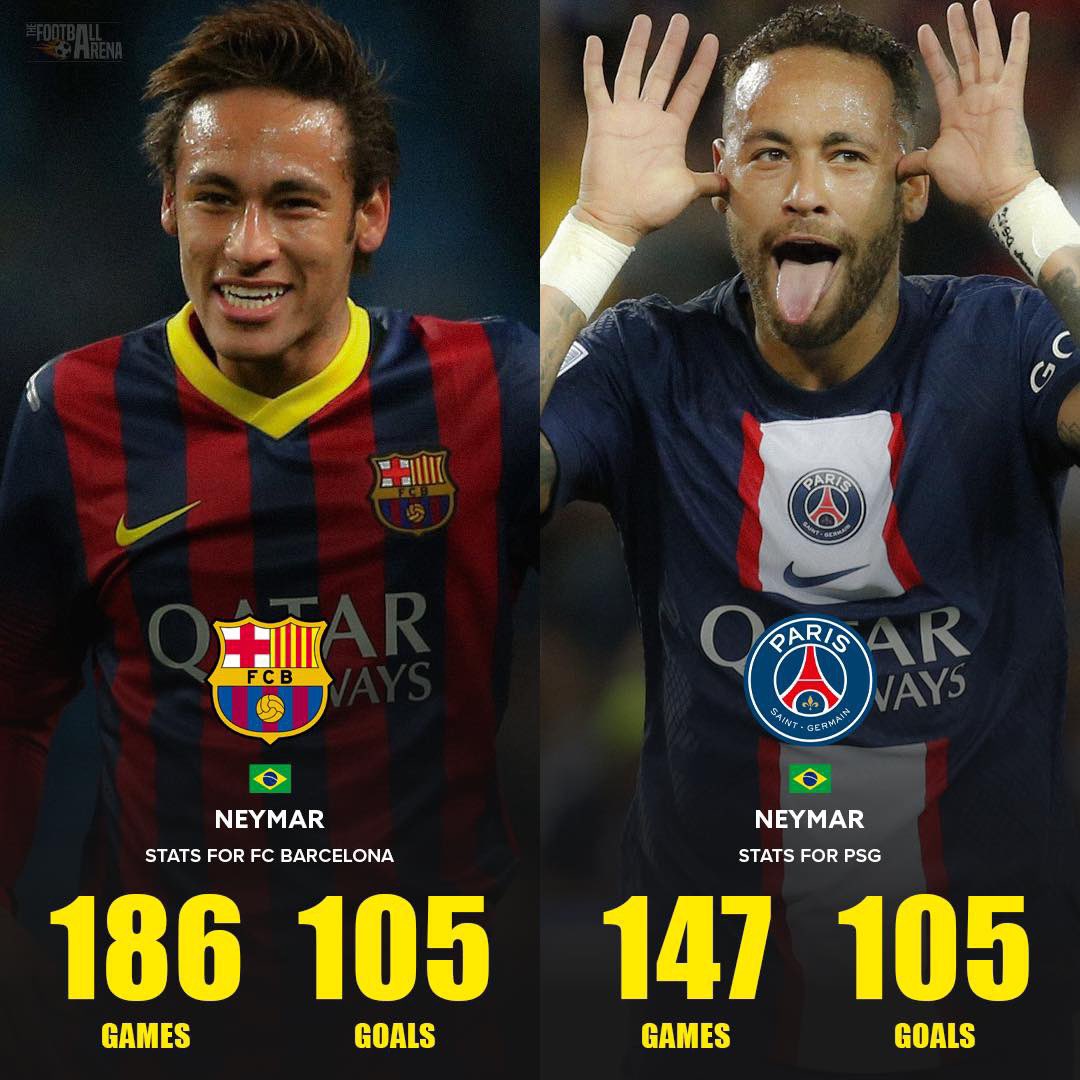 Neymar Then And Now