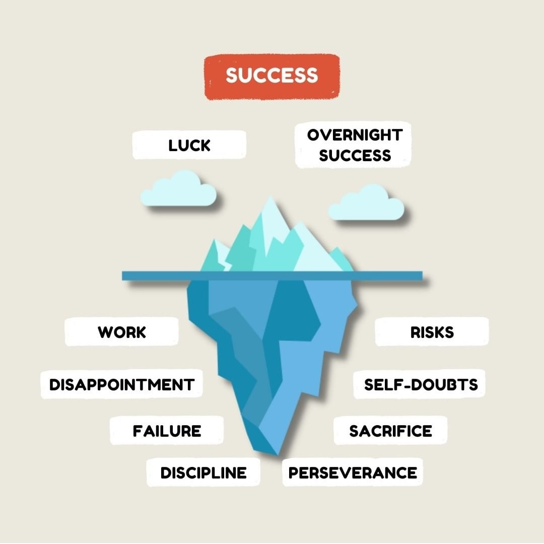 10 Impactful Visuals On Success & Life That'll Change Your Life ...