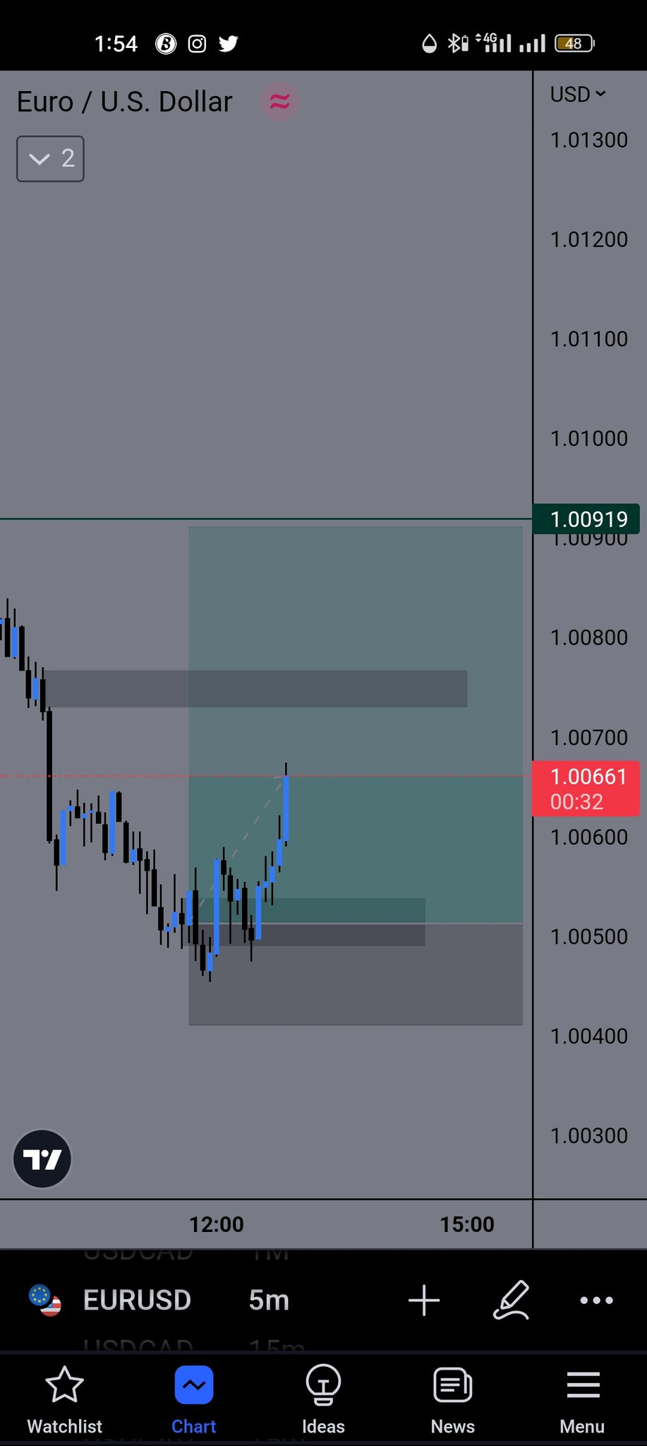 CEO Sunders FX on Twitter: "I love This Game 🎯😭😭😭💝 FOREX TRADING FOREX TRADING FOREX TRADING ...