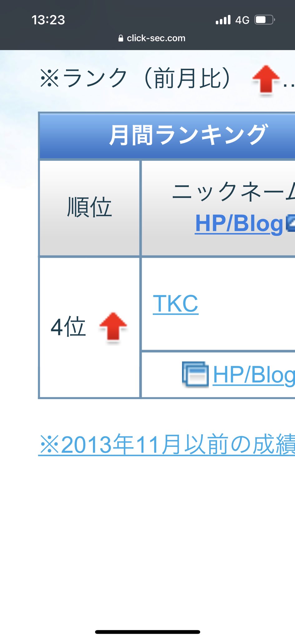 tkc@為替2月14日から70万で再スタート中 (@tkc_FX_) / Twitter