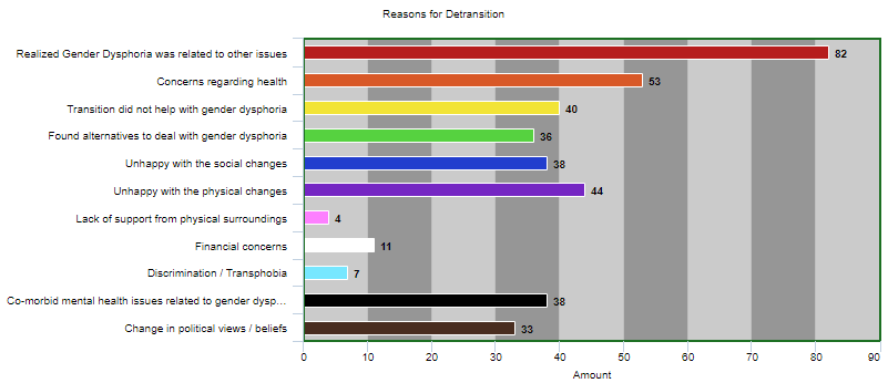 TullipR/Ritchie 🦎 on Twitter: "First let's address the reason for detransition. @DaysGoByGoBy ...