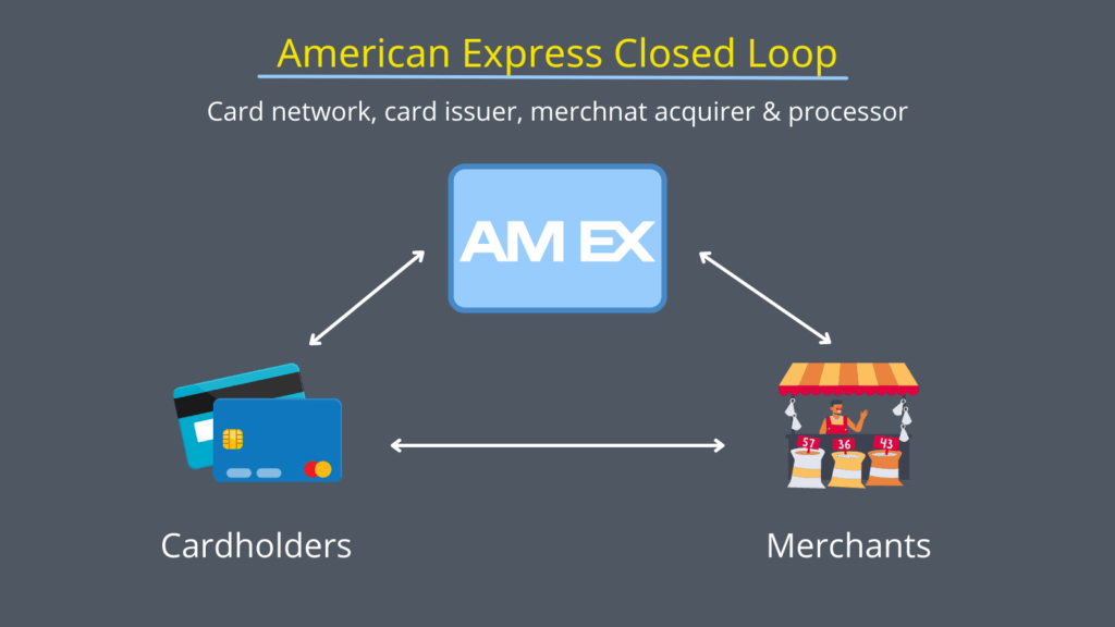 1. Today's shallow dive focuses on $AXP (American Express), one of the ...