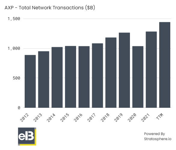 1. Today's shallow dive focuses on $AXP (American Express), one of the ...