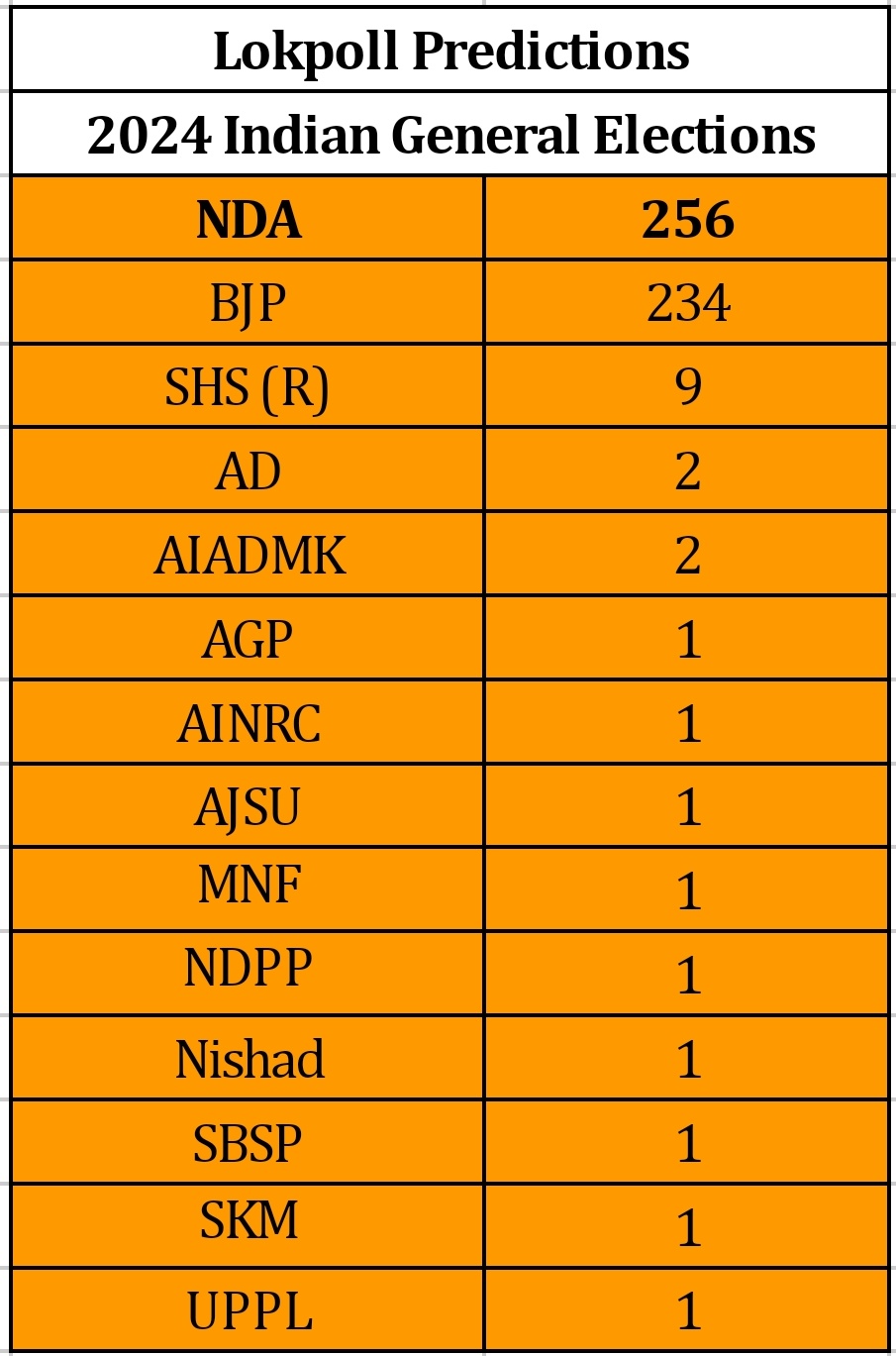 2024 Election Prediction India Quora - Lissa Coralyn 2024 Election Prediction India Quora - Lissa Coralyn