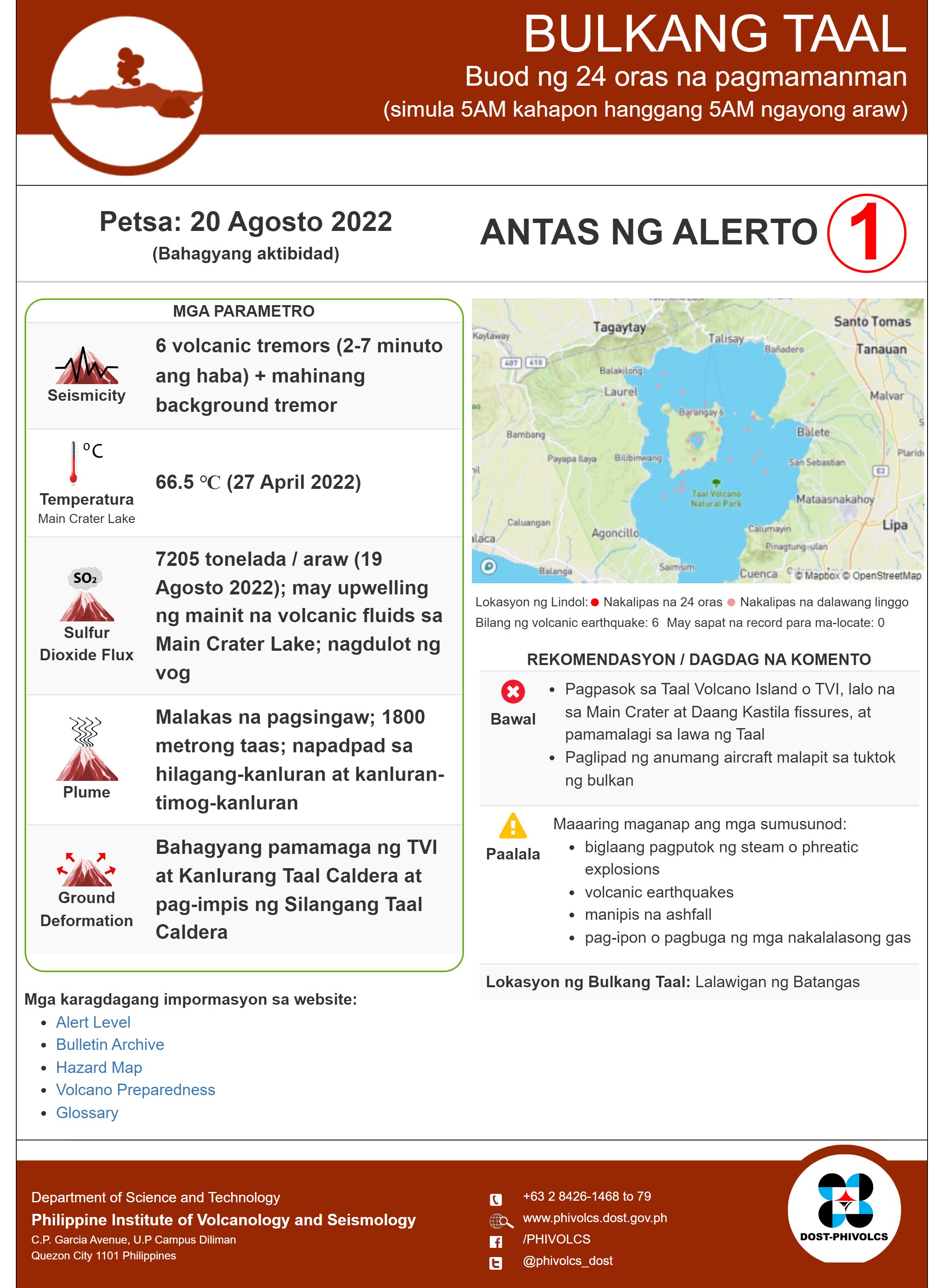 PHIVOLCS-DOST on Twitter: "BULKANG TAAL Buod ng 24 oras na pagmamanman 20 Agosto 2022 alas-5 ng ...