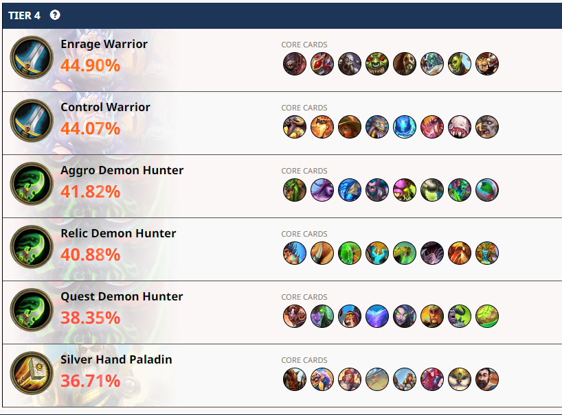 Zeddy on Twitter: "Oof that Tier 4 in Top 1000 Legend per @HSReplayNet.... those buffs haven't ...