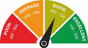 What is a credit score? Y is it important to have a good credit score ...