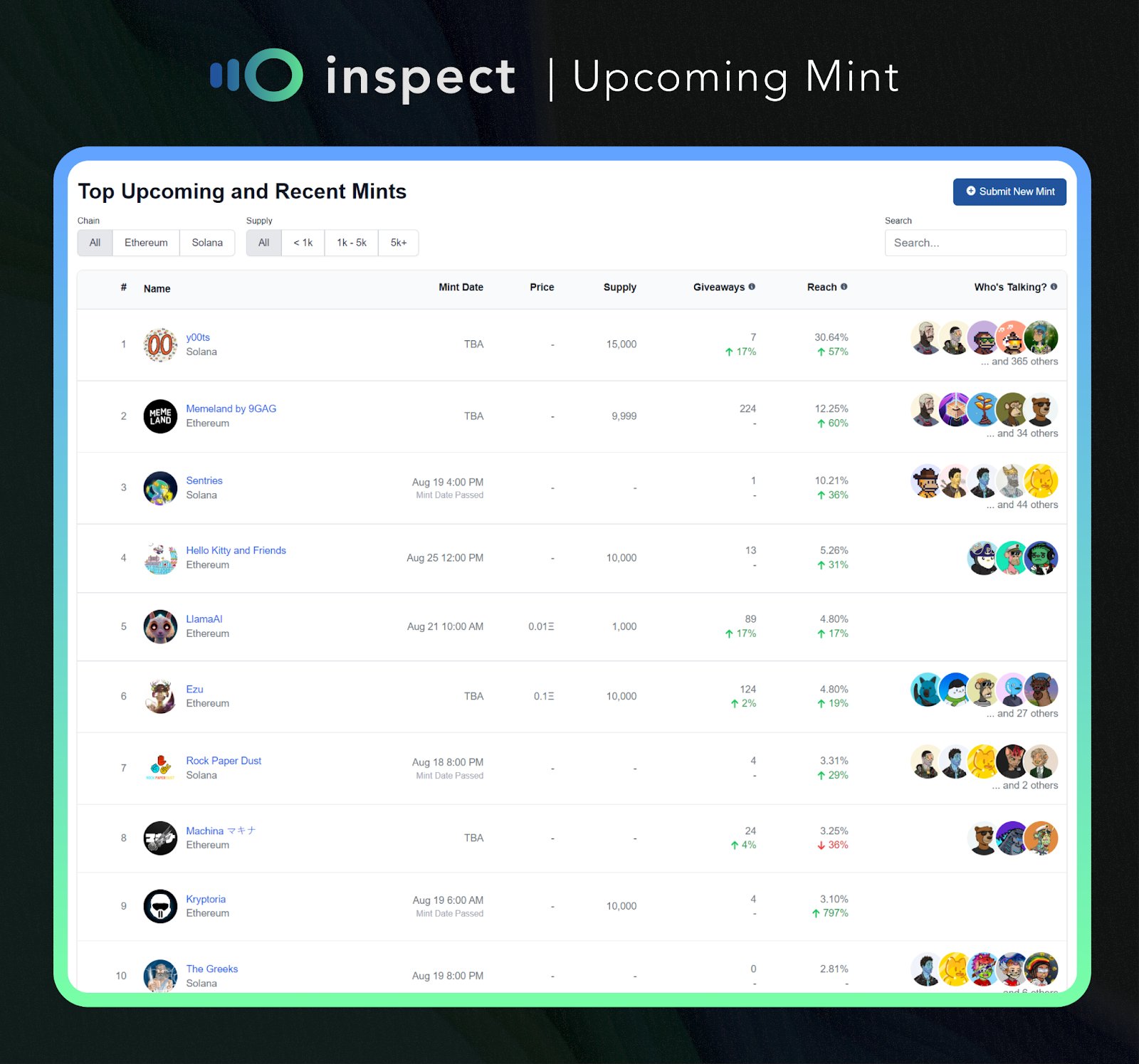 Inspect on Twitter: "13/ Ready to dive in and DYOR? Head to Inspect Upcoming Mints to get the ...