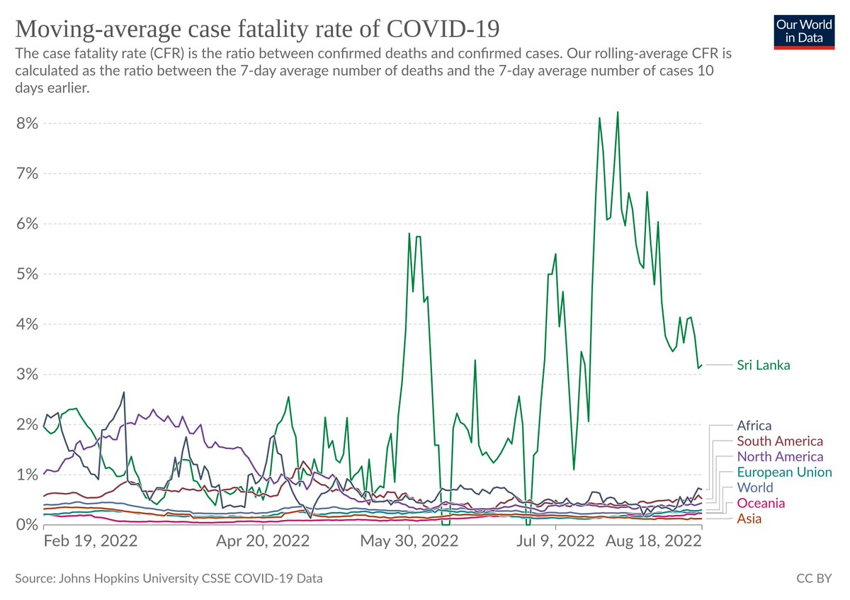🇱🇰 Lanka Data on Twitter: "#COVID19SL #SriLanka #lka Source: @OurWorldInData - https ...