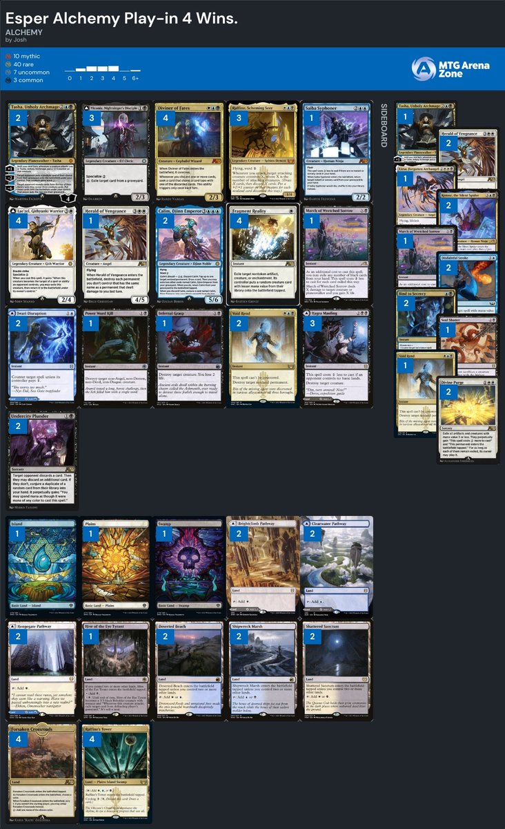 MTG Arena Zone on Twitter: "MTG Arena Zone members with the goods in the Bo3 Play-In Event today ...