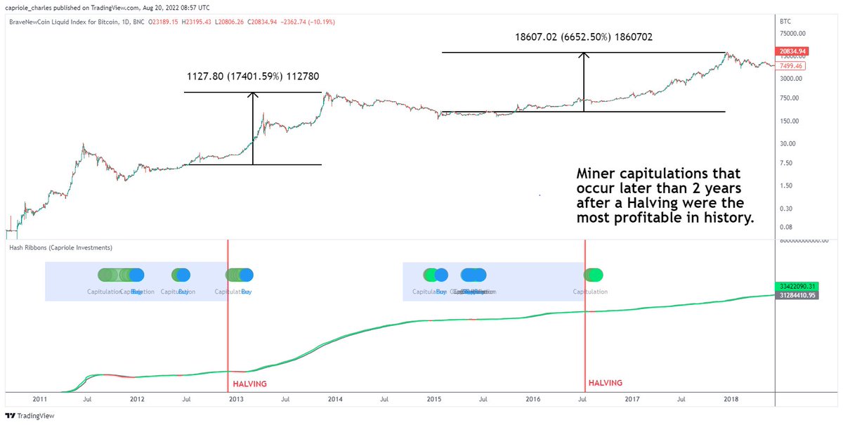 Hash Ribbon buy signal! The #Bitcoin miner capitulation has officially ...