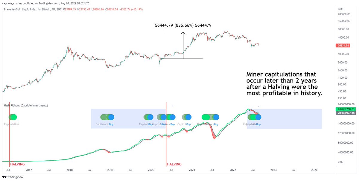 Hash Ribbon buy signal! The #Bitcoin miner capitulation has officially ...