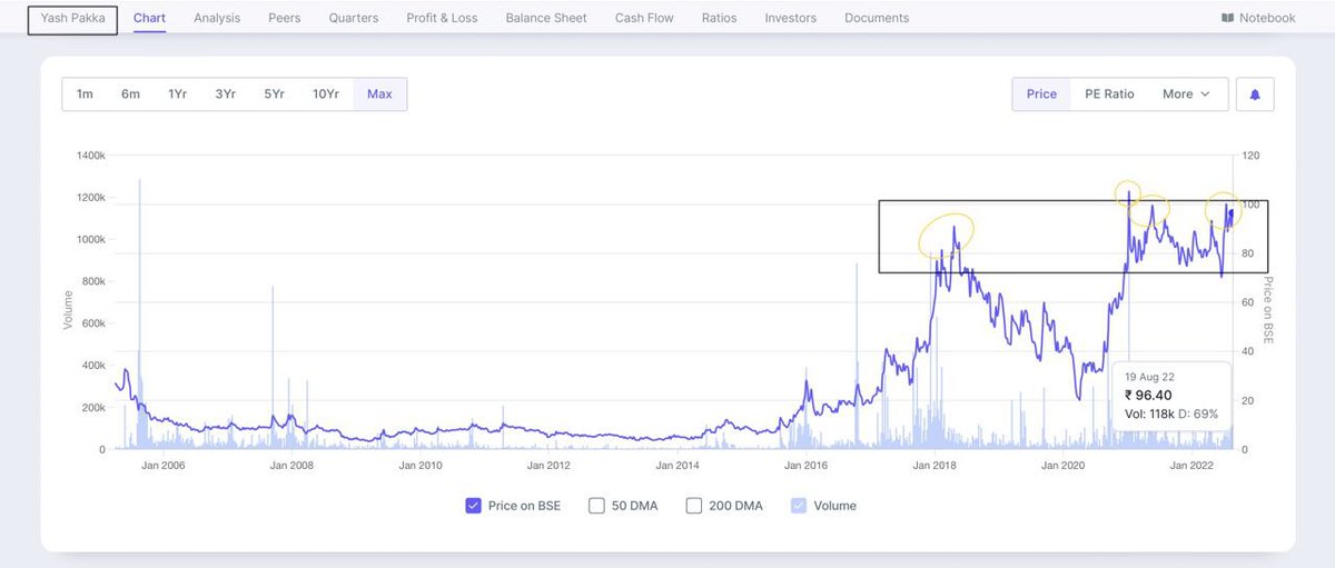 Paper sector : Techno Funda Analysis Many paper companies have given ...