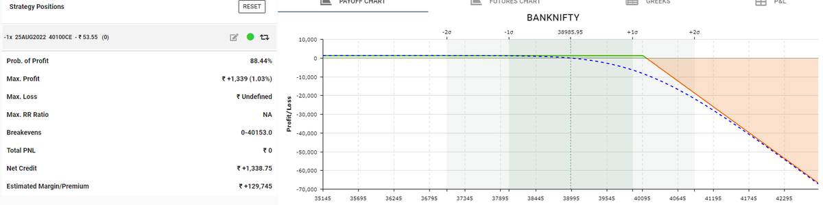 Technical Analysis and 3 Strategies to deploy for Aggressive, Moderate ...