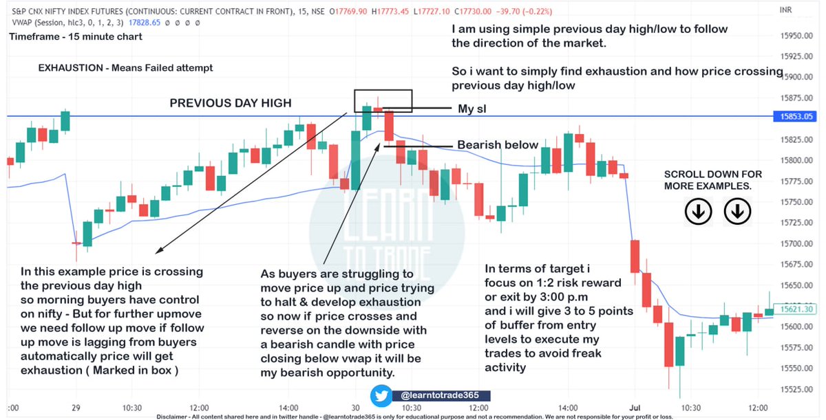 Price Action Trading ( Without Indicators) Intraday Trading strategy ...